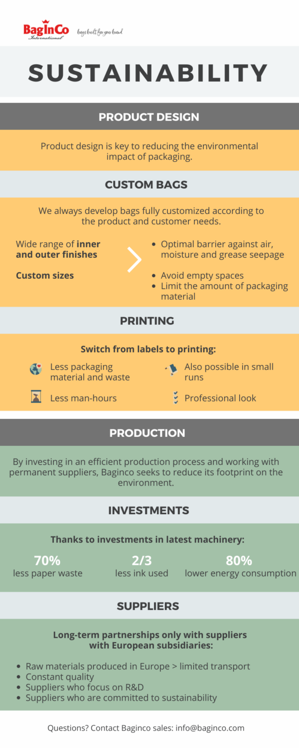 Sustainability: Production - Baginco