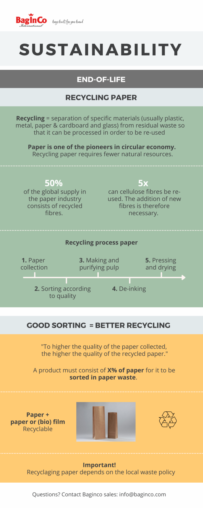Sustainability: Recyclability of paper bags - Baginco
