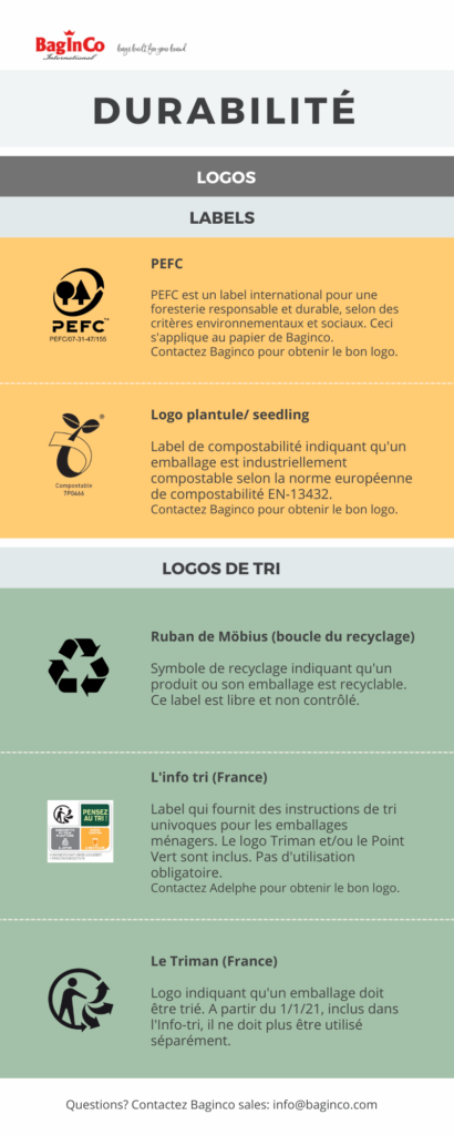 Durabilité: logos - Baginco